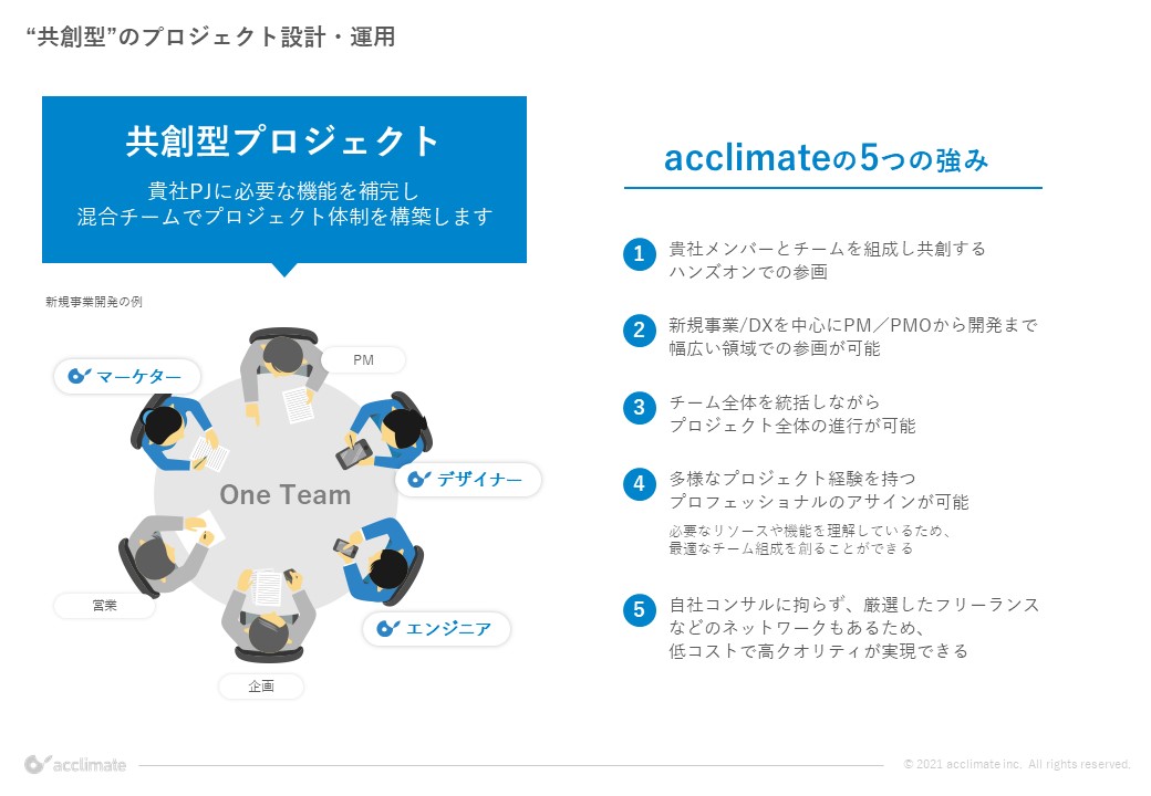 事業内容 - 株式会社アクリメイト | acclimate